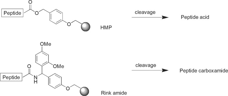 Solid-Phase Peptide Synthesis | SpringerLink