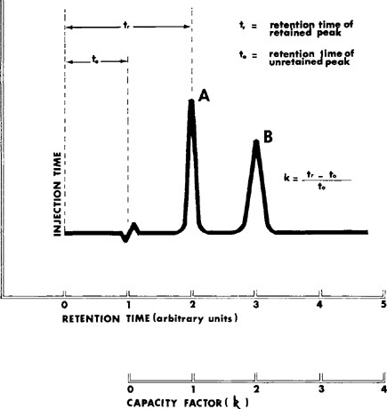Principles of Liquid Chromatography | SpringerLink