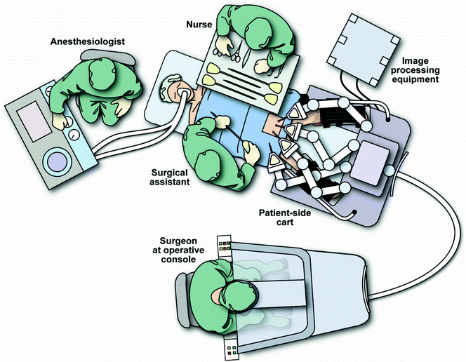 Robot-Assisted Laparoscopic Sacrocolpopexy | SpringerLink