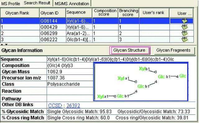 Bioinformatics in Glycomics: Glycan Characterization with Mass ...