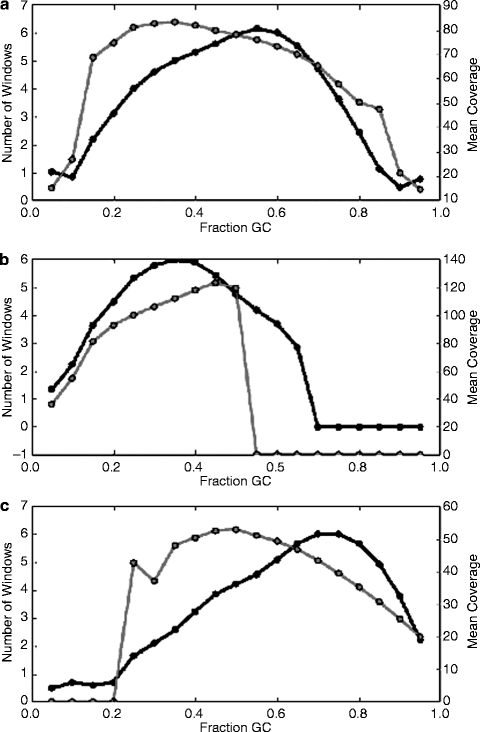 Helicos Single-Molecule Sequencing of Bacterial Genomes | SpringerLink
