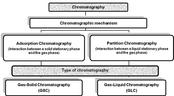 Isolation of Natural Products by Preparative Gas Chromatography ...