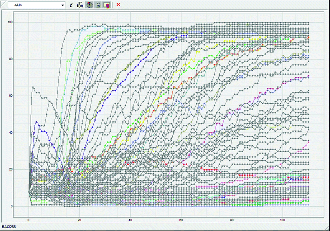 Biolog Phenotype Microarrays | SpringerLink