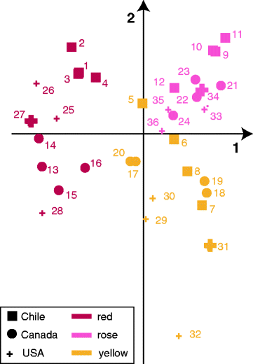 Partial Least Squares Methods: Partial Least Squares Correlation and Partial Least Square ...