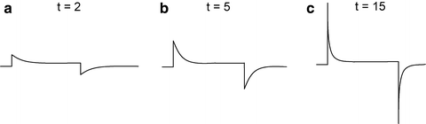 Perforated Whole-Cell Patch-Clamp Recording | SpringerLink