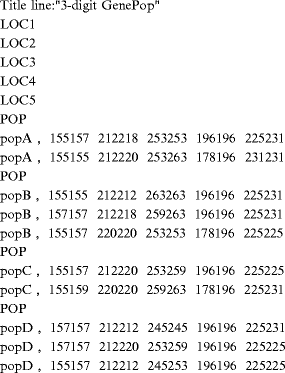 Microsatellite Data Analysis for Population Genetics | SpringerLink
