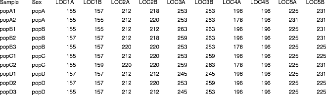 Microsatellite Data Analysis for Population Genetics | SpringerLink