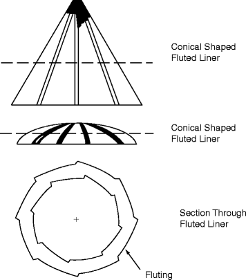 Shaped Charges and Explosively Formed Projectiles | SpringerLink