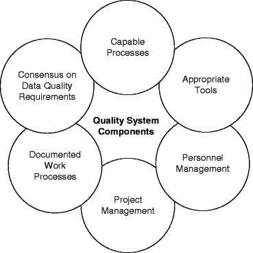 Data Quality in Clinical Research | SpringerLink