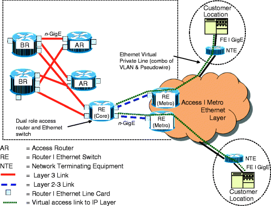 Structural Overview of ISP Networks | SpringerLink