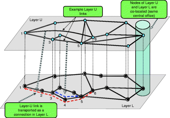 Structural Overview of ISP Networks | SpringerLink