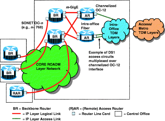 Structural Overview of ISP Networks | SpringerLink