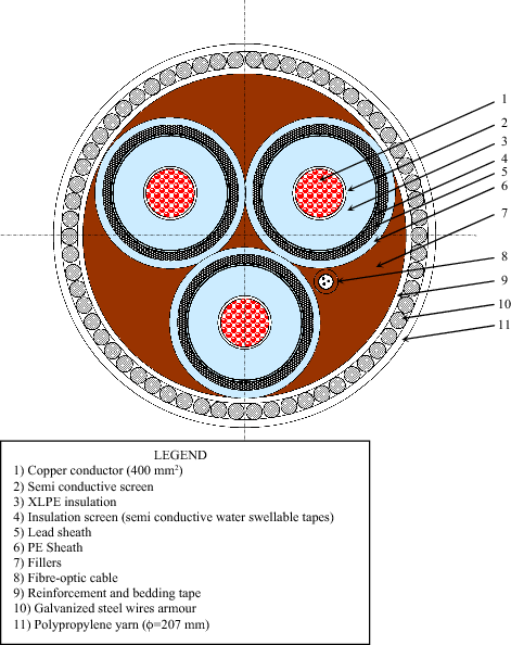 HV Cable World Statistics and some Large Installations | SpringerLink