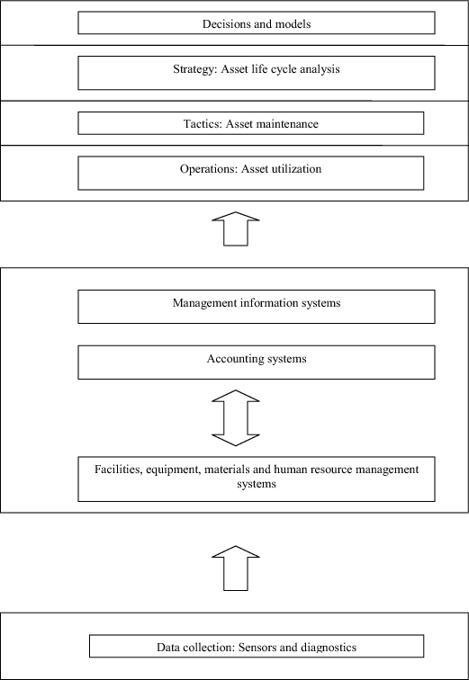 What Is Engineering Asset Management? | SpringerLink