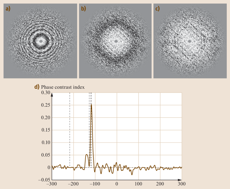 Atomic Resolution Transmission Electron Microscopy | SpringerLink