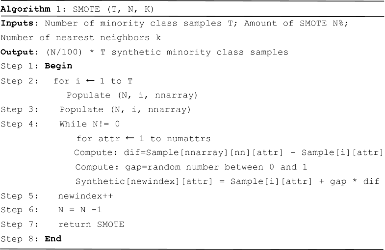 Studying Weariness Prediction Using SMOTE and Random Forests | SpringerLink