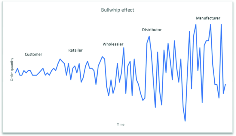 Systemic Risk and the Ripple Effect in the Supply Chain | SpringerLink
