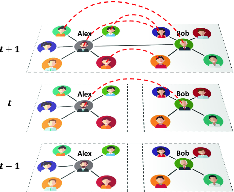 DynGraphGAN: Dynamic Graph Embedding via Generative Adversarial Networks | SpringerLink