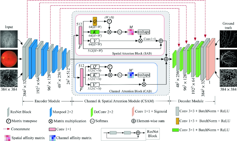 CS-Net: Channel and Spatial Attention Network for Curvilinear Structure Segmentation | SpringerLink