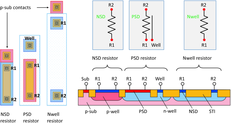 Special Layout Techniques for Analog IC Design | SpringerLink