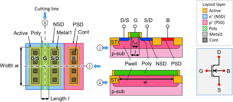 Special Layout Techniques for Analog IC Design | SpringerLink