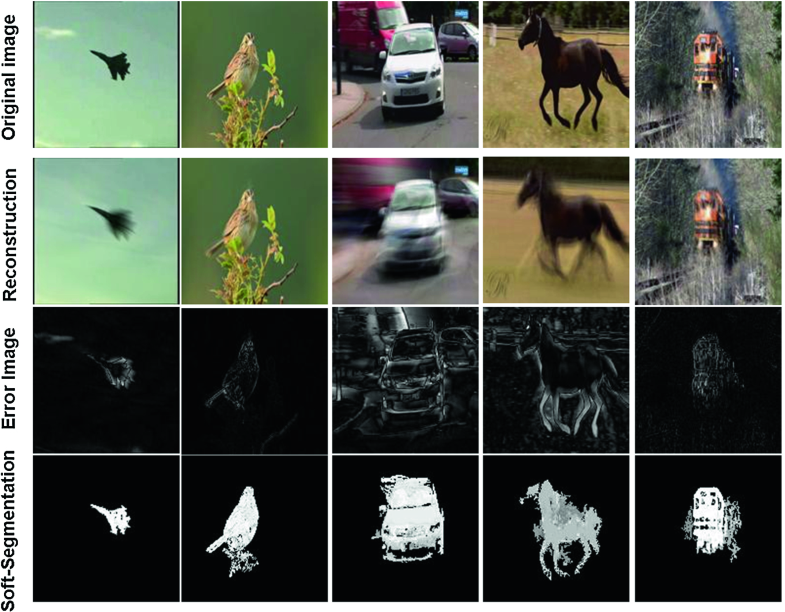 Unsupervised Visual Learning: From Pixels to Seeing | SpringerLink