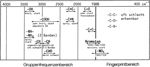 IR-Spektroskopie | SpringerLink
