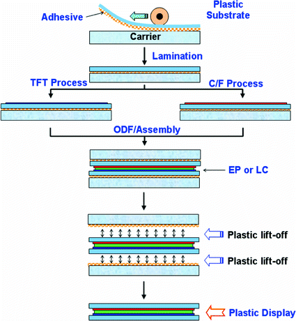 TFTs on Flexible Substrates | SpringerLink