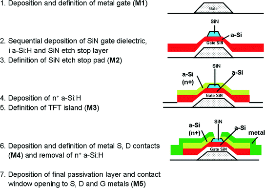 Hydrogenated Amorphous Silicon TFT Technology and Architecture | SpringerLink