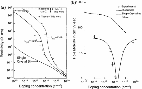Poly-Si TFT Performance | SpringerLink