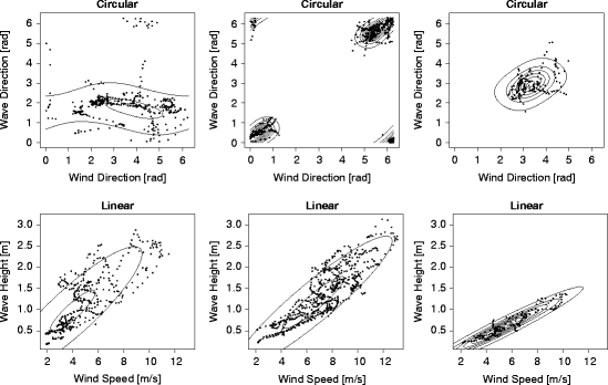 A Gaussian–Von Mises Hidden Markov Model for Clustering Multivariate Linear-Circular Data ...