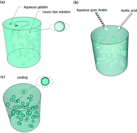 Manufacturing and Processes Related to Chromogenic Materials and ...