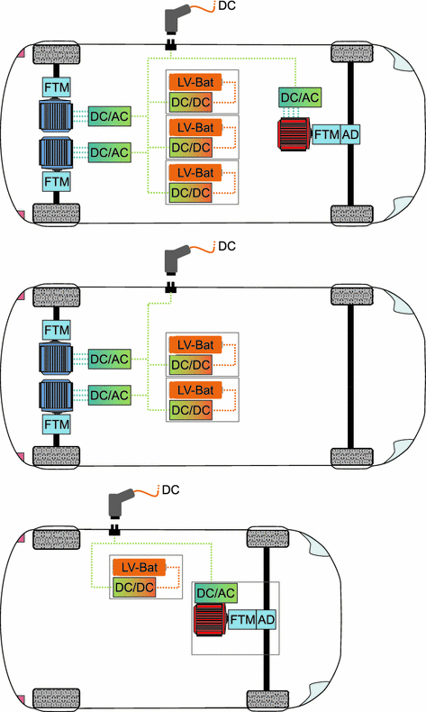 Advanced Modular Drive Train Concepts for Electric Vehicles | SpringerLink