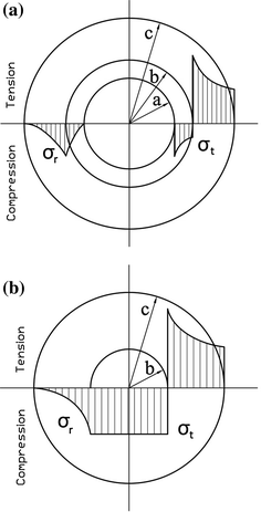 Concentric Circular Cylinders with Radial Interference Fit and ...