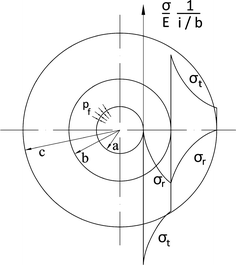 Concentric Circular Cylinders with Radial Interference Fit and ...