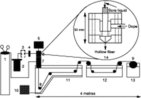 Membrane Fabrication/Manufacturing Techniques | SpringerLink