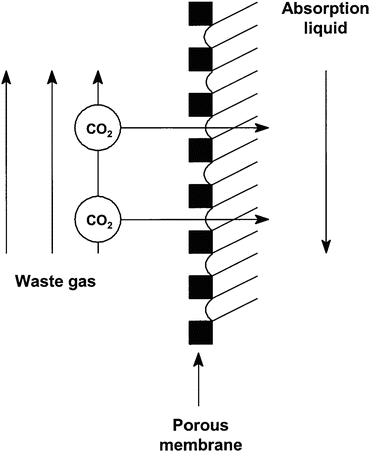 Application of Gas Separation Membranes | SpringerLink