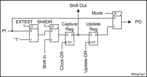 Boundary-Scan Description Language (BSDL) | SpringerLink