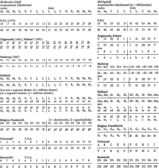 Preliminary Comments | SpringerLink