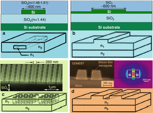 Silicon-on-Insulator Waveguides | SpringerLink