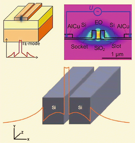 Silicon-on-Insulator Waveguides | SpringerLink
