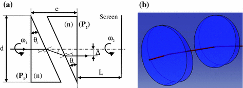 Scanners with Risley Prisms: Modelling with Mechanical Design Programs ...