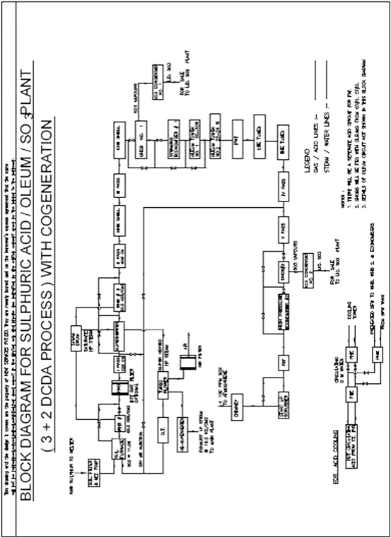 Current Status of Manufacture of Sulfuric Acid | SpringerLink