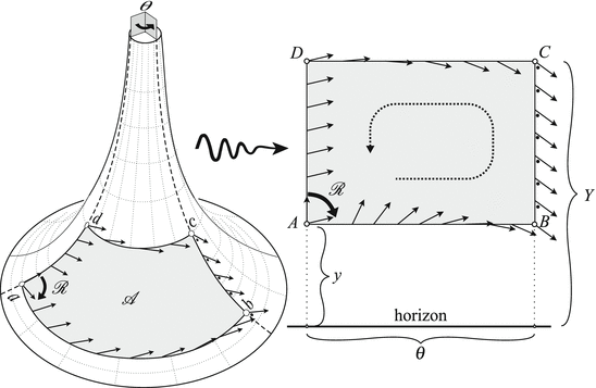 Visual Differential Geometry and Beltrami’s Hyperbolic Plane | SpringerLink