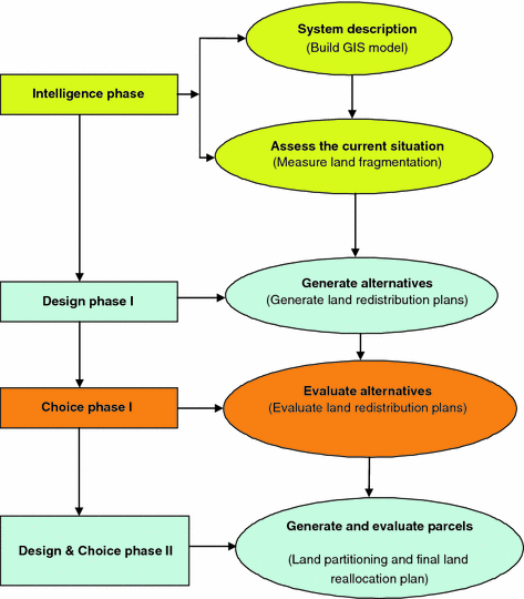 System Development Framework | SpringerLink