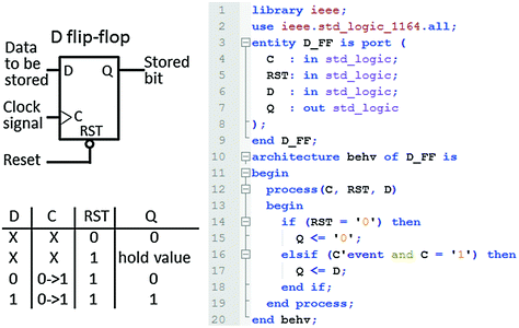 Sequential Circuits, Latches and Flip-Flops | SpringerLink