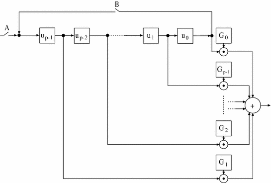 Quasi-Cyclic Codes | SpringerLink