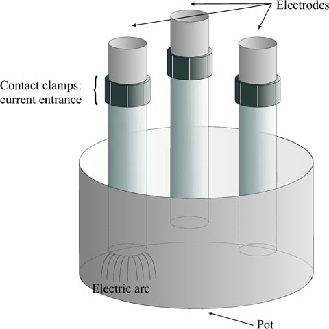 Eddy currents with MaxFEM | SpringerLink