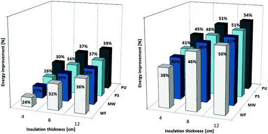 Opaque Building Envelope | SpringerLink