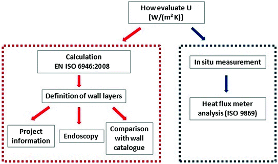 Opaque Building Envelope | SpringerLink